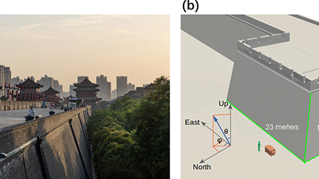 High-precision muography in archaeogeophysics: A case study on Xi’an ...