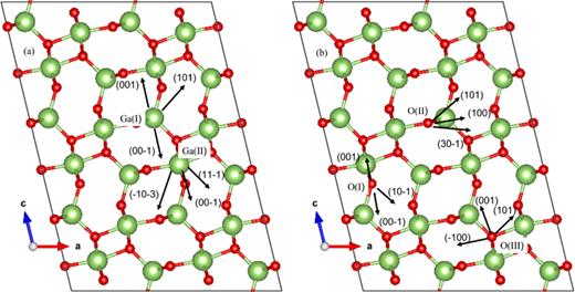 Atomic-displacement threshold energies and defect generation in ...