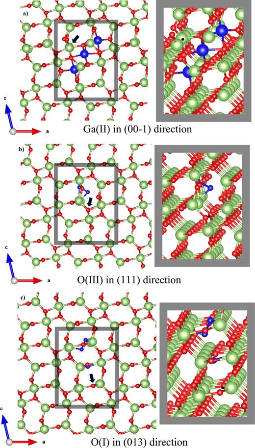 Atomic-displacement threshold energies and defect generation in ...