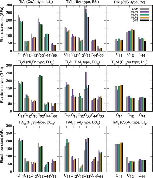 Tutorial: Systematic development of polynomial machine learning ...