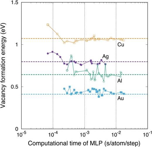 Tutorial: Systematic development of polynomial machine learning ...