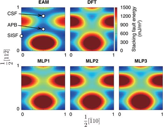 Tutorial: Systematic development of polynomial machine learning ...