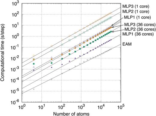 Tutorial: Systematic development of polynomial machine learning potentials for elemental and ...