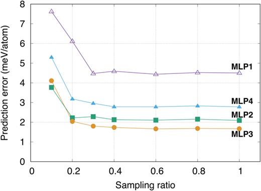 Tutorial: Systematic development of polynomial machine learning ...