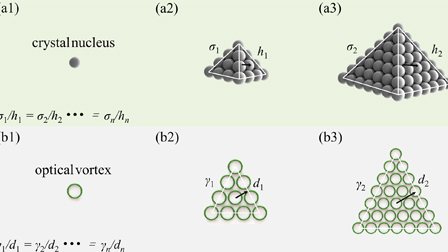 Gibbs–Wulff optical vortex array | Journal of Applied Physics | AIP ...