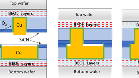 Electromigration-induced void evolution and failure of Cu/SiCN hybrid ...