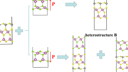 Ferroelectric polarization and interface engineering coupling of Z ...