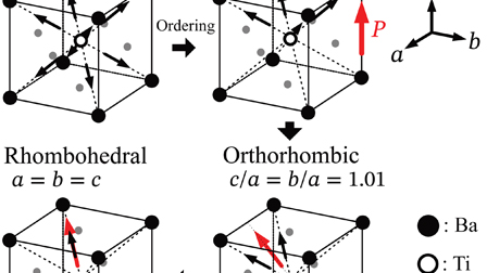 Microscopic structure and migration of 90° ferroelectric domain wall in ...