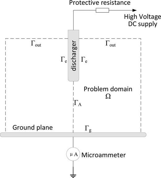 A novel steady-state corona characteristics simulation approach for a ...