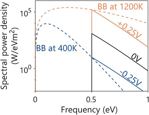 Dynamic modulation of thermal emission—A Tutorial | Journal of Applied ...