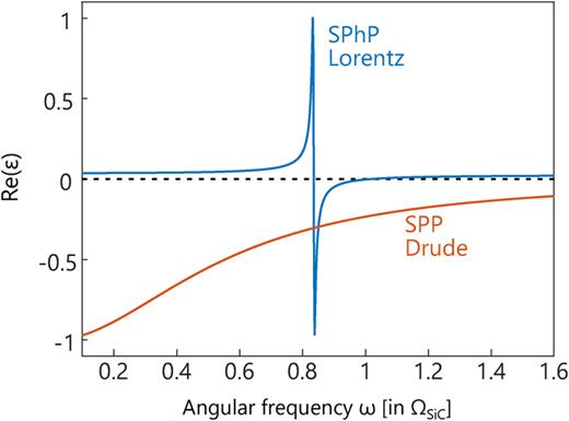 Dynamic modulation of thermal emission—A Tutorial | Journal of Applied ...
