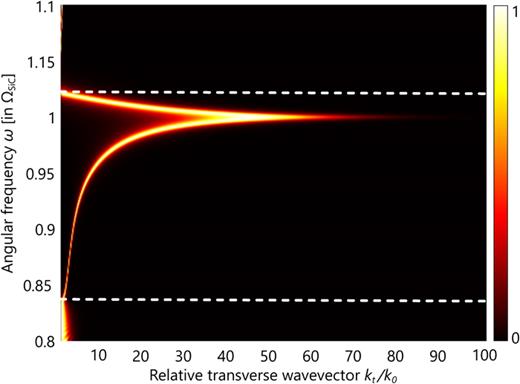 Dynamic modulation of thermal emission—A Tutorial | Journal of Applied ...