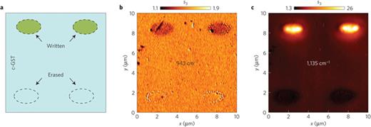 Dynamic modulation of thermal emission—A Tutorial | Journal of Applied ...