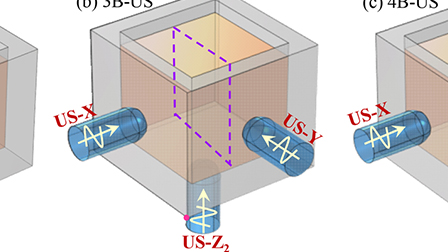 Multiple ultrasounds assisted phase separation and monotectic ...