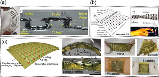 Flexible thermoelectrics: From energy harvesting to human–machine interaction | Journal of ...