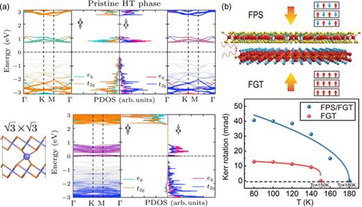 Physical insights into enhancing magnetic stability of 2D magnets ...