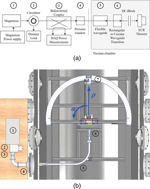 Plume characterization of a waveguide ECR thruster | Journal of Applied ...