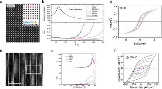 High-entropy design for dielectric materials: Status, challenges, and ...