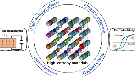 High-entropy design for dielectric materials: Status, challenges, and ...