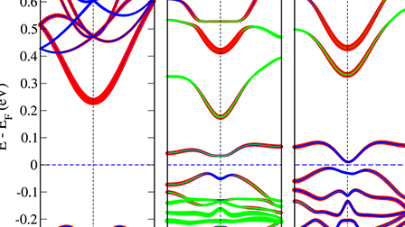 RKKY interactions mediated by topological states in transition metal ...