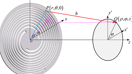 Observation of the rotational Doppler shift of a spinning object based ...