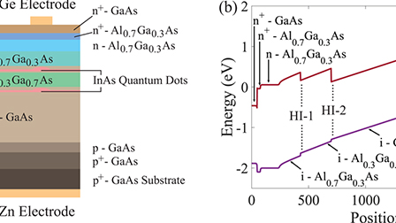 Multi-step photon upconversion in quantum-dot-based solar cells with a ...