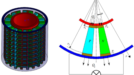Modeling of annular thermoelectric generator considering temperature ...