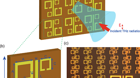 Broadband terahertz linear cross-polarization conversion in transmission mode using planar ...