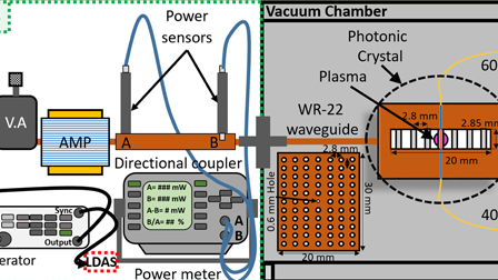 Metastable argon dynamics in a pulsed microplasma at 43 GHz | Journal ...