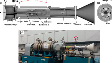 Characterizing the high-power-microwaves radiated by an axial output ...