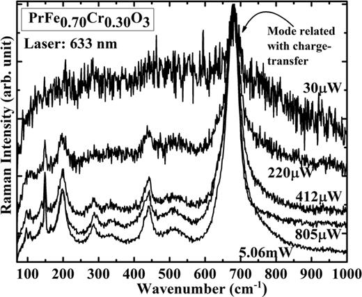 Analysis of structural disorder on Raman spectra of semiconductors ...