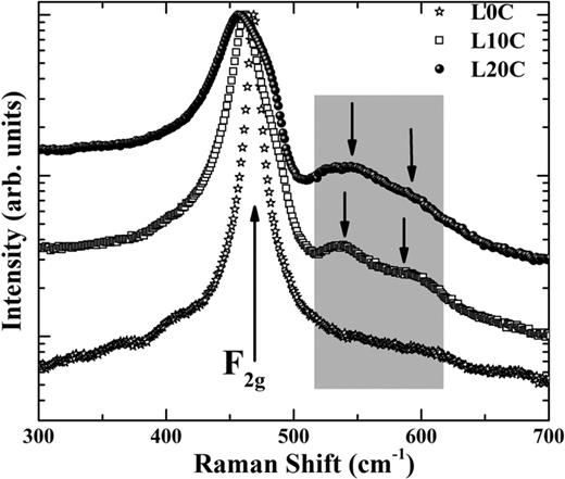 Analysis of structural disorder on Raman spectra of semiconductors ...