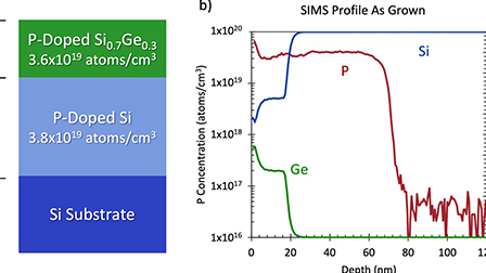 Phosphorus diffusion and deactivation during SiGe oxidation | Journal ...