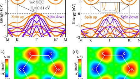 Spontaneous spin and valley polarizations in a two-dimensional Cr2S3 ...