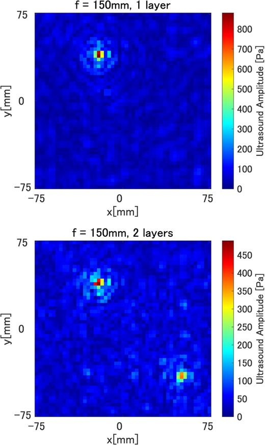 Airborne ultrasound focusing aperture with binary amplitude mask over ...