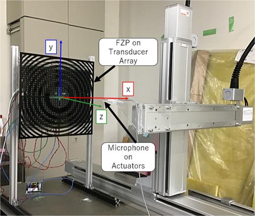 Airborne ultrasound focusing aperture with binary amplitude mask over ...