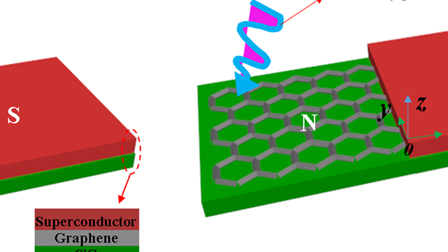 Retro and specular Andreev reflections and valley-spin switching effect in graphene ...