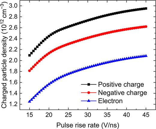 Modeling of discharge characteristics and plasma chemistry in ...