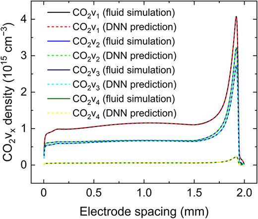 Modeling of discharge characteristics and plasma chemistry in ...
