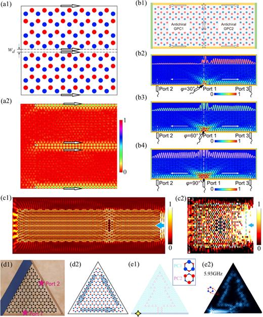 Perspective: Antichiral magnetic topological photonics | Journal of ...