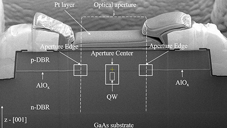 Oxide-confined GaAs-based vertical-cavity surface-emitting laser ...