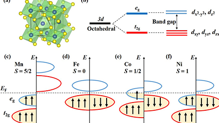 A fully compensated ferrimagnetic half metal Co1−xCrxS2 with Curie ...