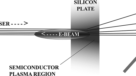 Electron-beam–controlled deflection of near-infrared laser in ...
