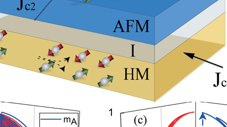 Field-free spin–orbit torque switching of an antiferromagnet with perpendicular Néel vector ...
