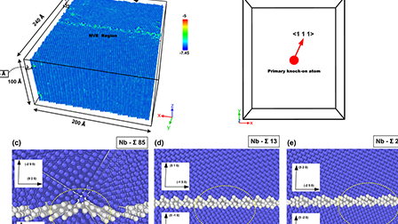 Molecular dynamics simulation for radiation response of Nb bicrystal ...