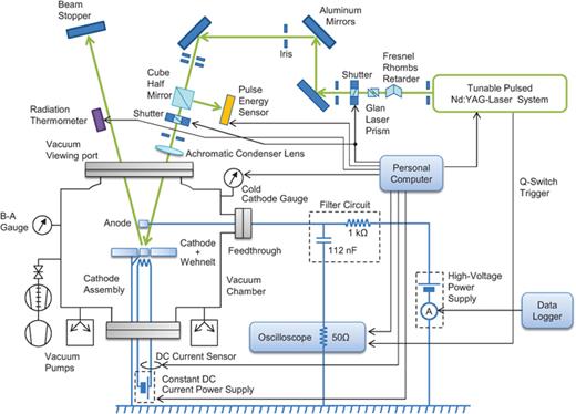 Precise measurement of the work function of a hot CeB6 thermionic ...