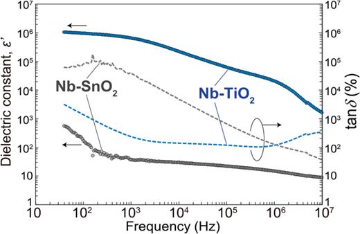 Spinodal decomposition-derived giant polarization in TiO2–SnO2 ...