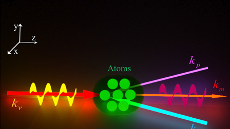 Helical phase steering via four-wave mixing in a closely cycled double ...