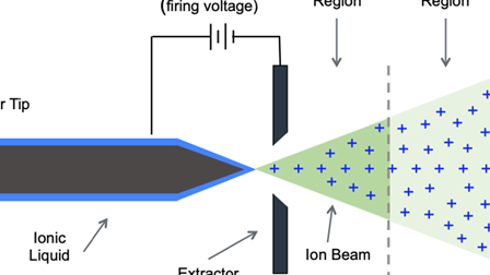 Inferring electrospray emission characteristics from molecular dynamics ...