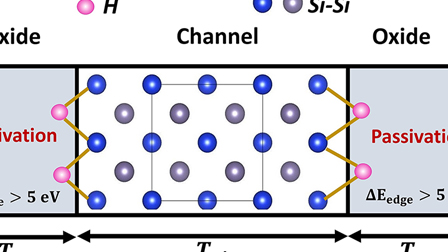 Impact of band edge energy on interface traps and electrostatics of ...